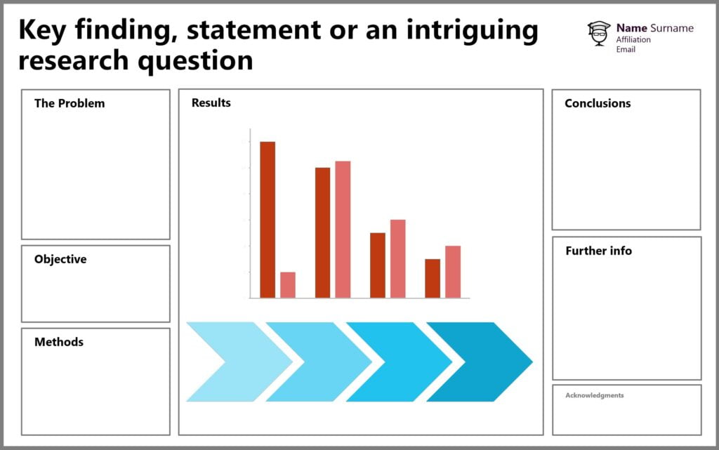 Four conference poster templates for a successful presentation